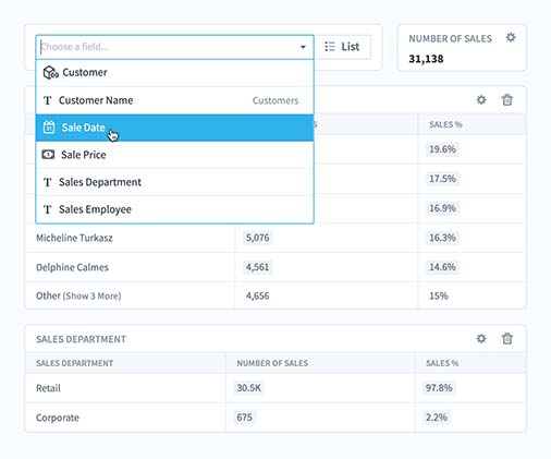 Business Intelligence: A Complete Overview for 2025