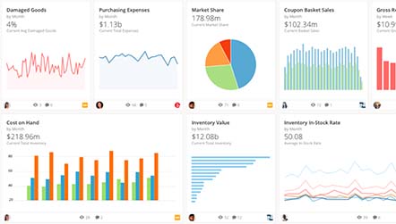 Business Intelligence: A Complete Overview for 2025