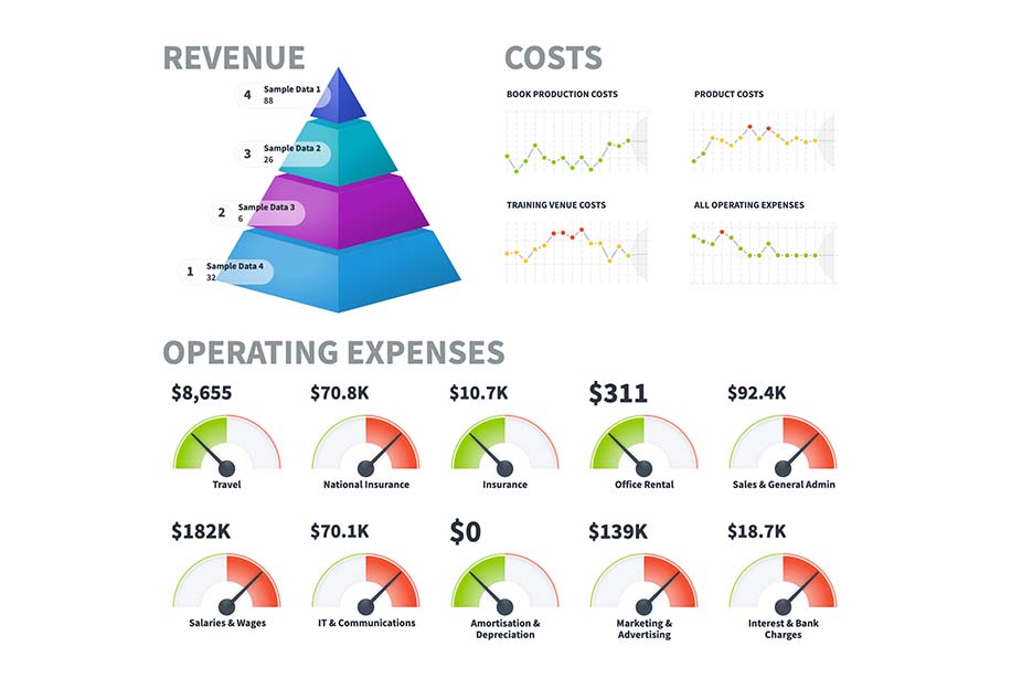 Business Intelligence: A Complete Overview for 2023