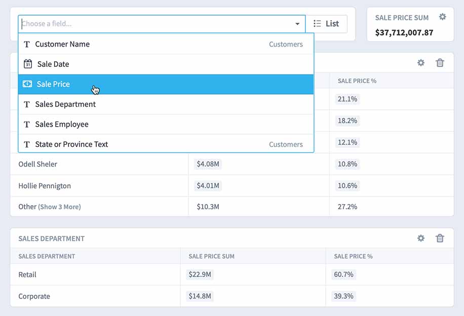 Business Intelligence: A Complete Overview for 2023