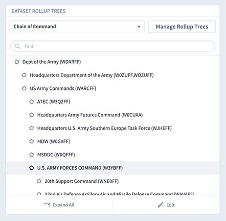 Business Intelligence: A Complete Overview for 2025