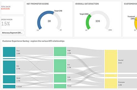 Business Intelligence: A Complete Overview for 2025