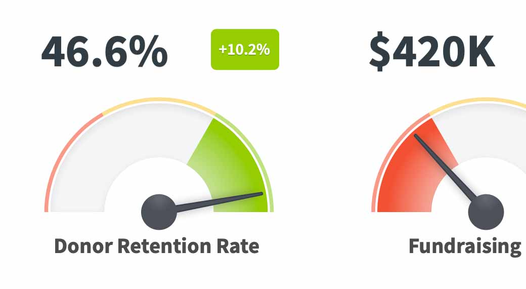 Versability | Performance Measurement Success