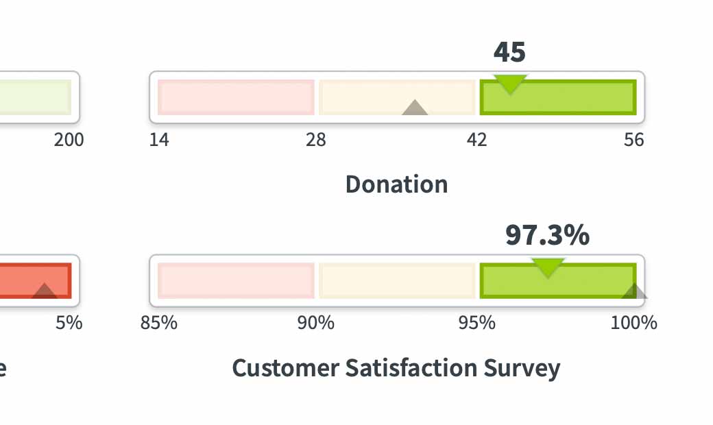 Versability | Performance Measurement Success