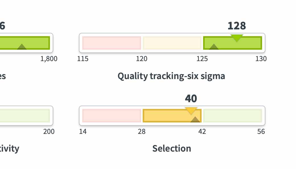 US Army | Strategic Management System Success