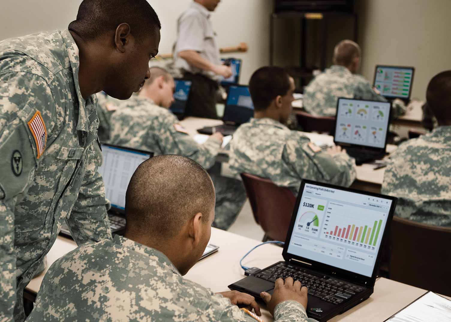 US Army | Strategic Management System Success
