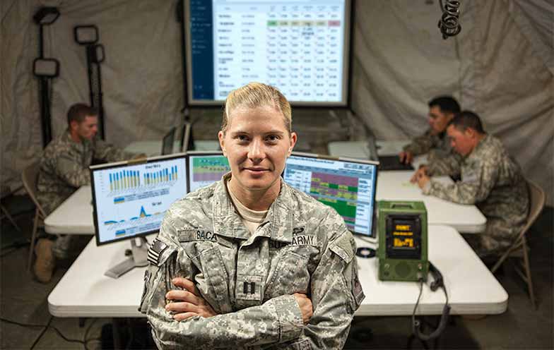 US Army | Strategic Management System Success