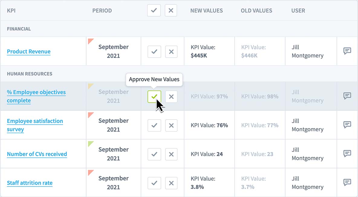 Data Governance Software | Spider Strategies