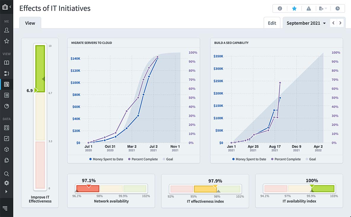 Strategic Initiative Software | Spider Strategies