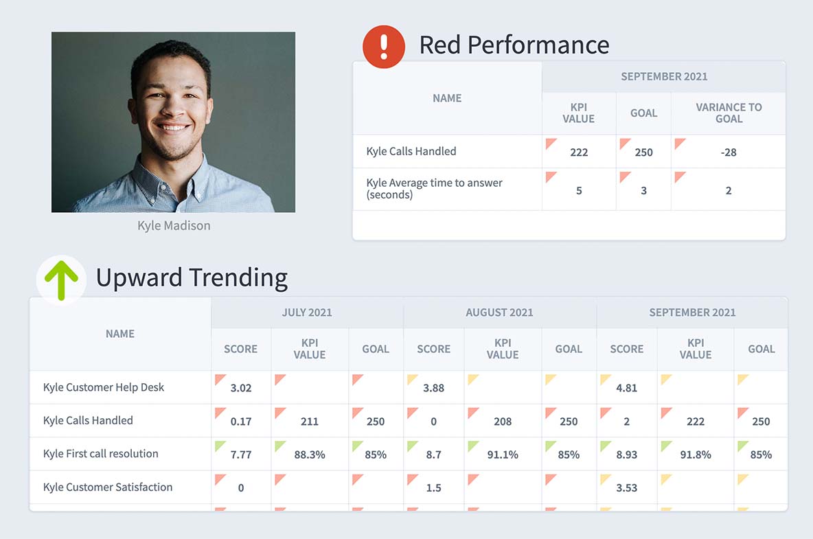KPI Software | Create, Track & Monitor KPIs