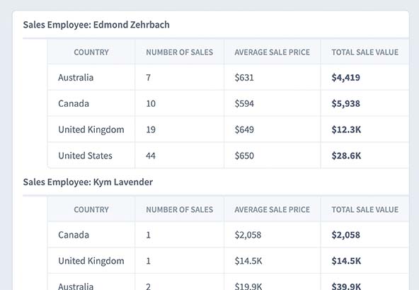 BI Tools for Business Strategy | Spider Strategies