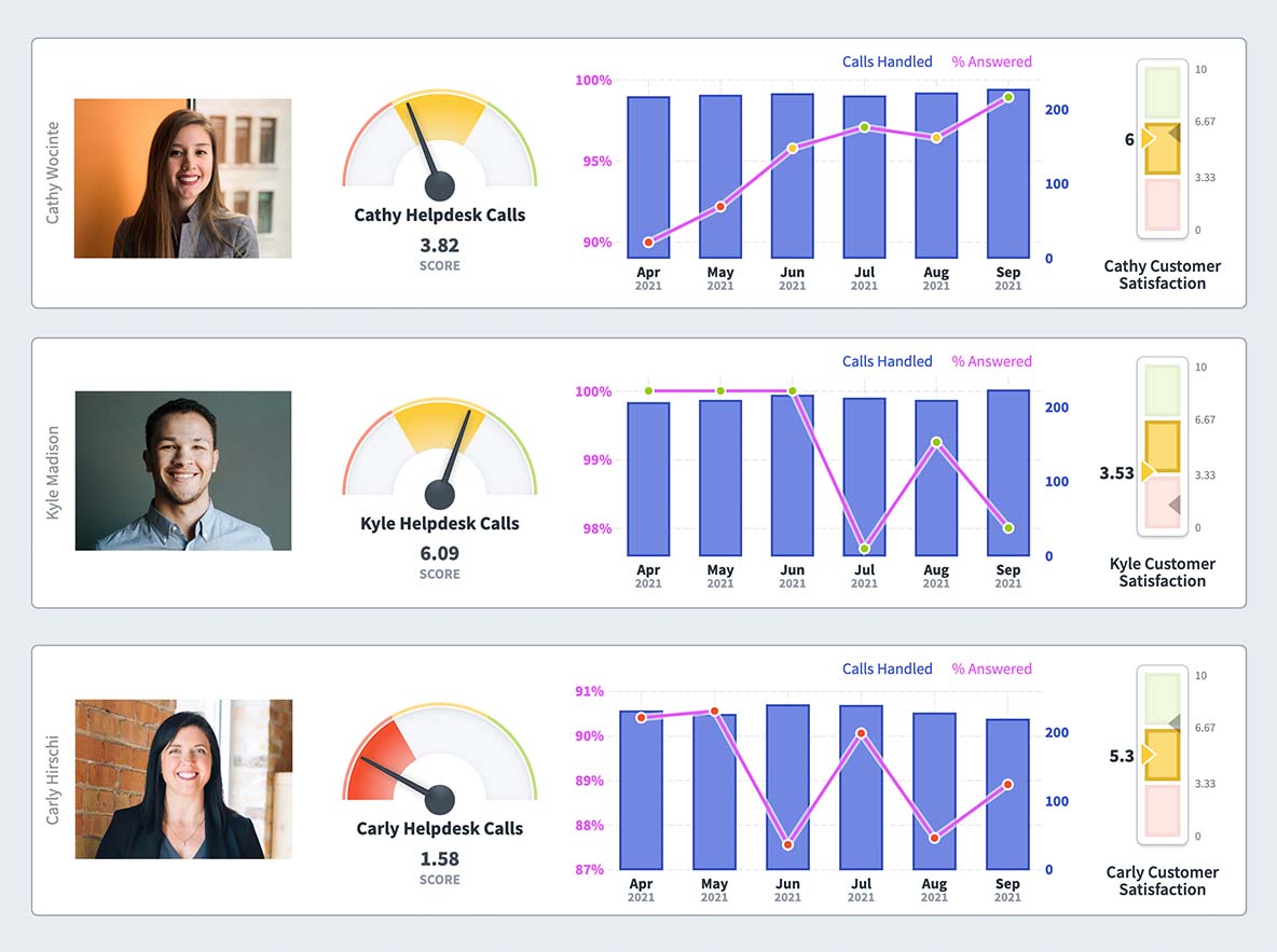 Balanced Scorecard Software | Spider Strategies